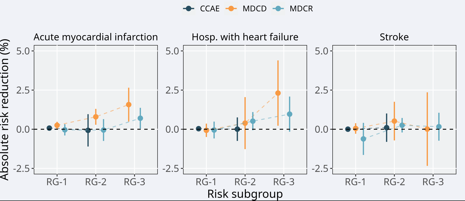 Treatment effect heterogeneity