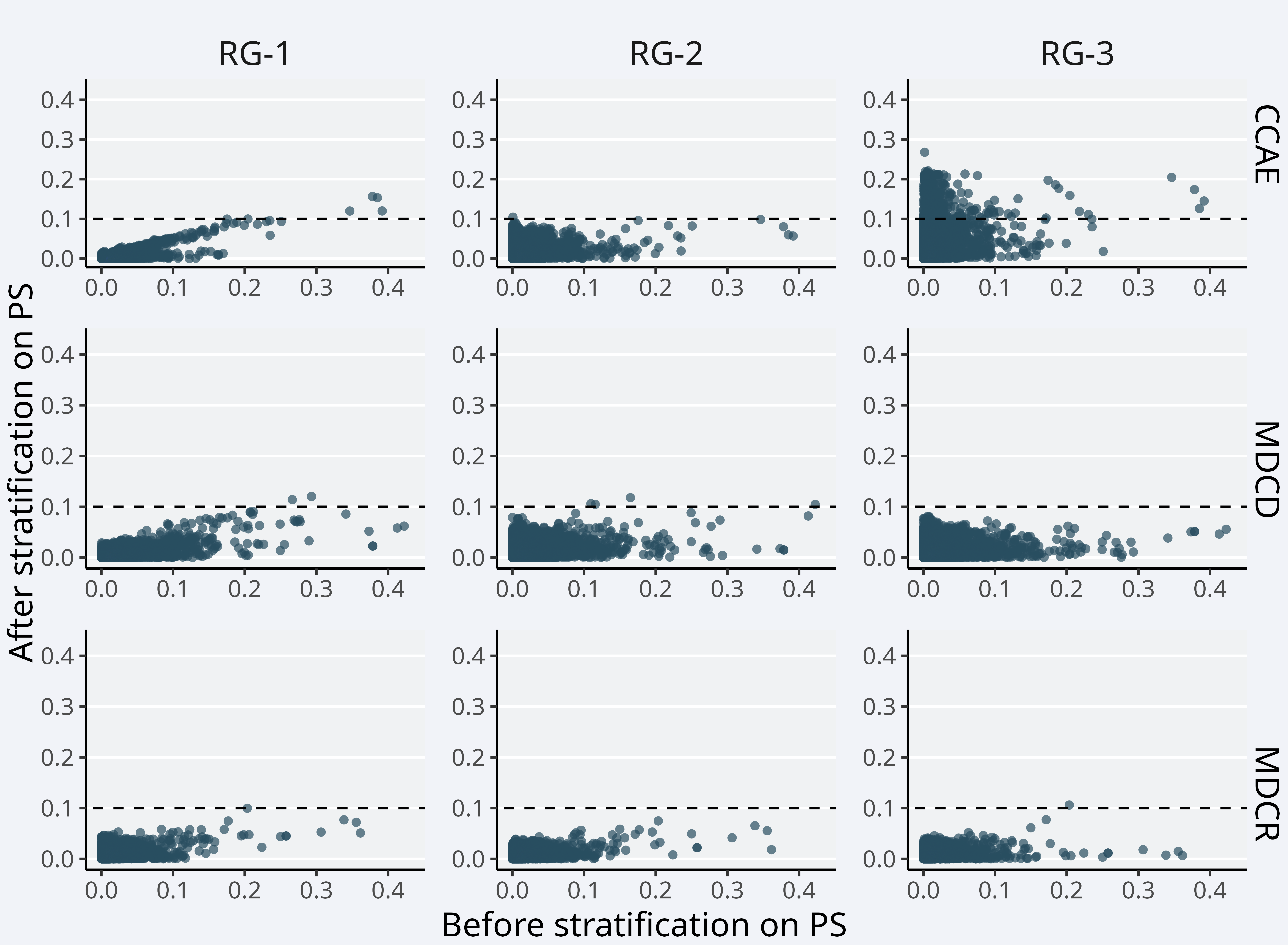 A standardized framework for risk-based assessment of treatment effect ...