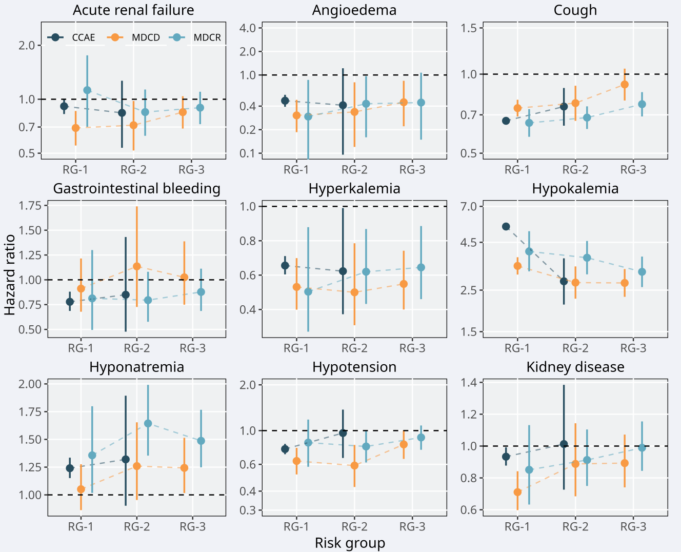 A standardized framework for risk-based assessment of treatment effect heterogeneity in ...